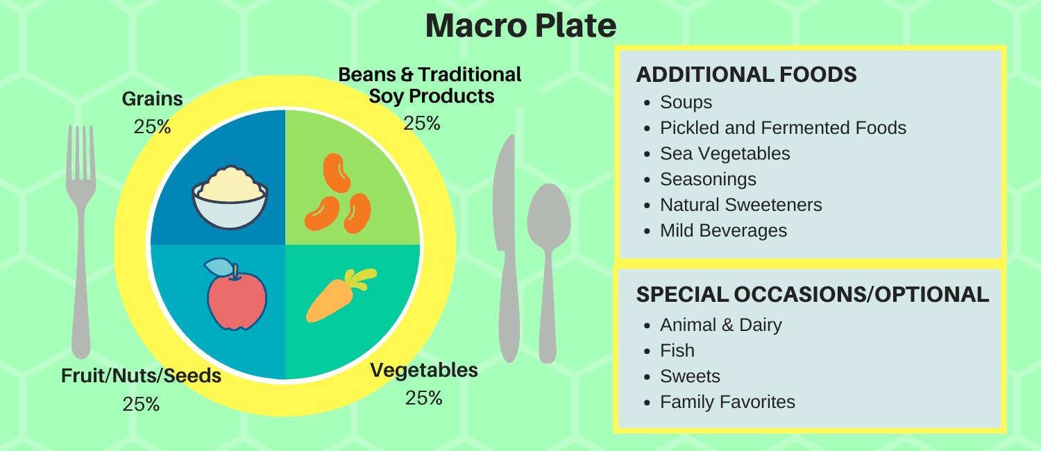 What is Macrobiotics? | A Comprehensive Macrobiotics Definition